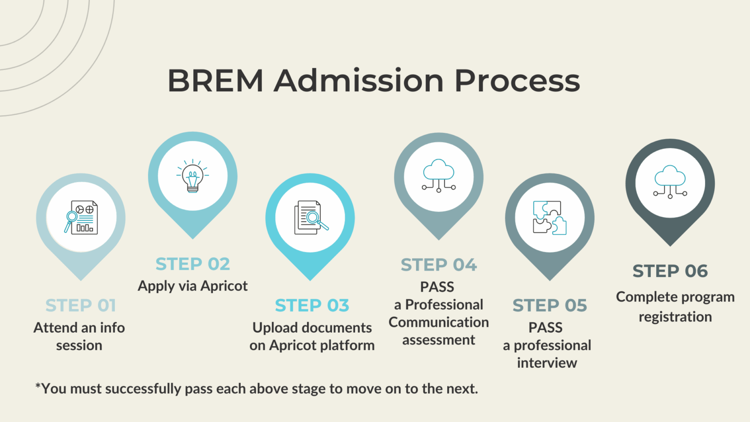 BREM Admission Process - MNLC